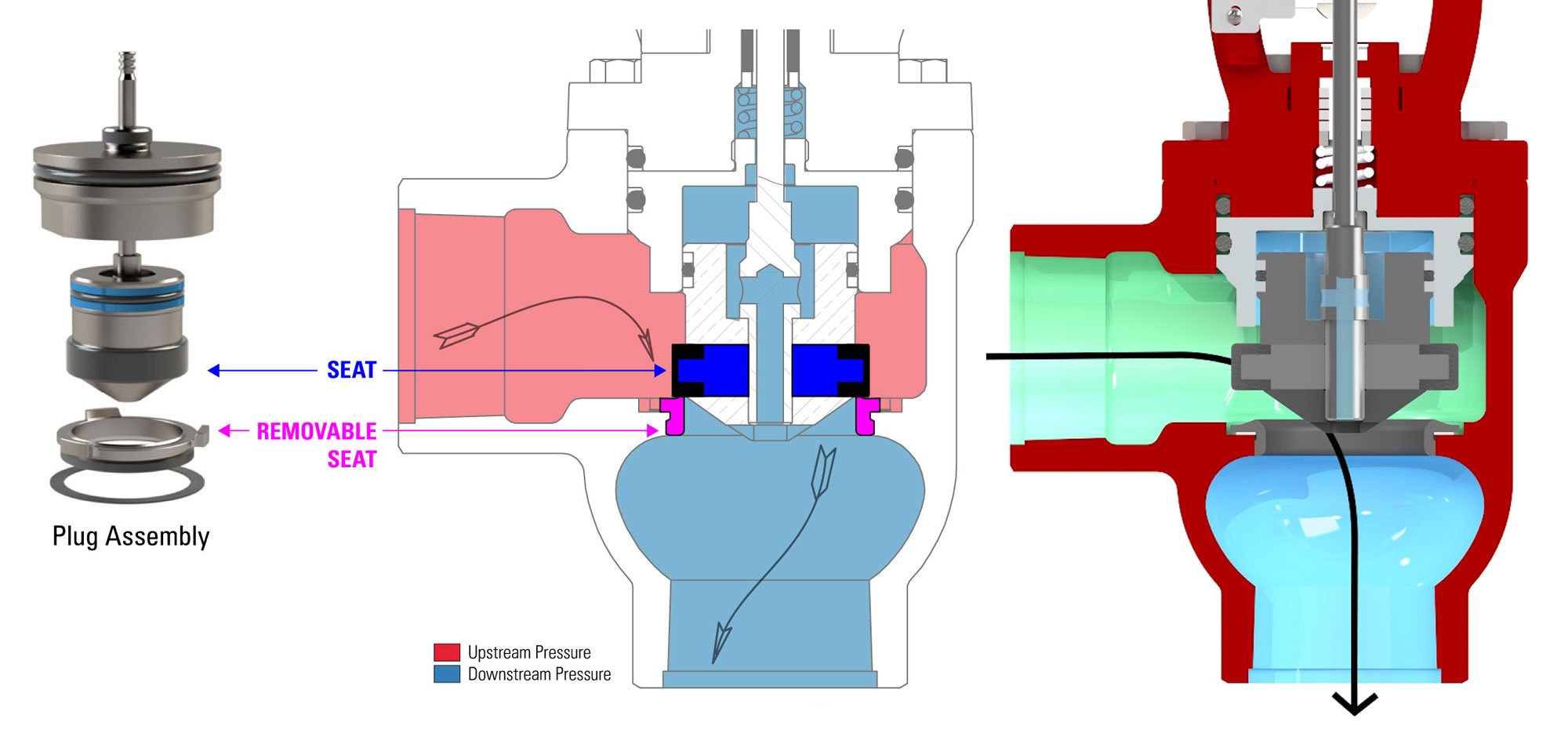 Electric Actuator & LPHV: Assemble, Wire, Calibrate and Program for Dump Applications | Kimray